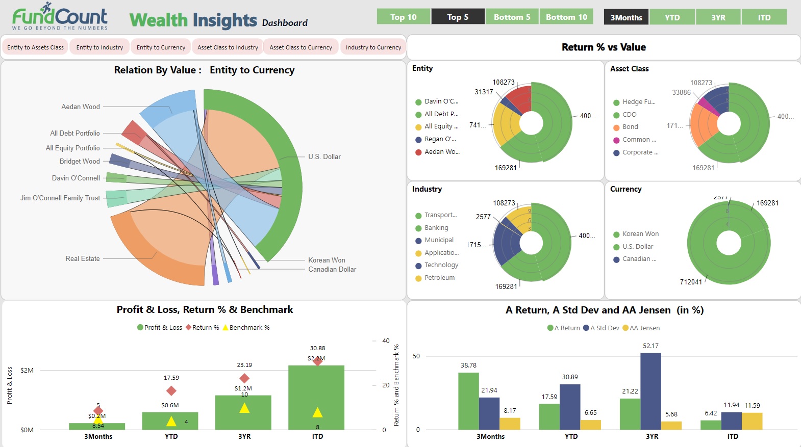FundCount - The Wealth Mosaic