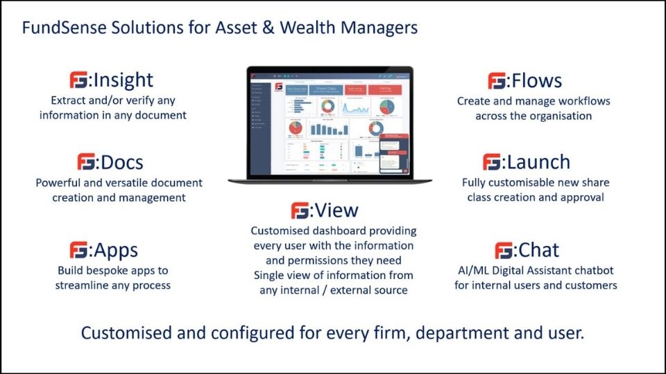 FS:Insight - The Wealth Mosaic