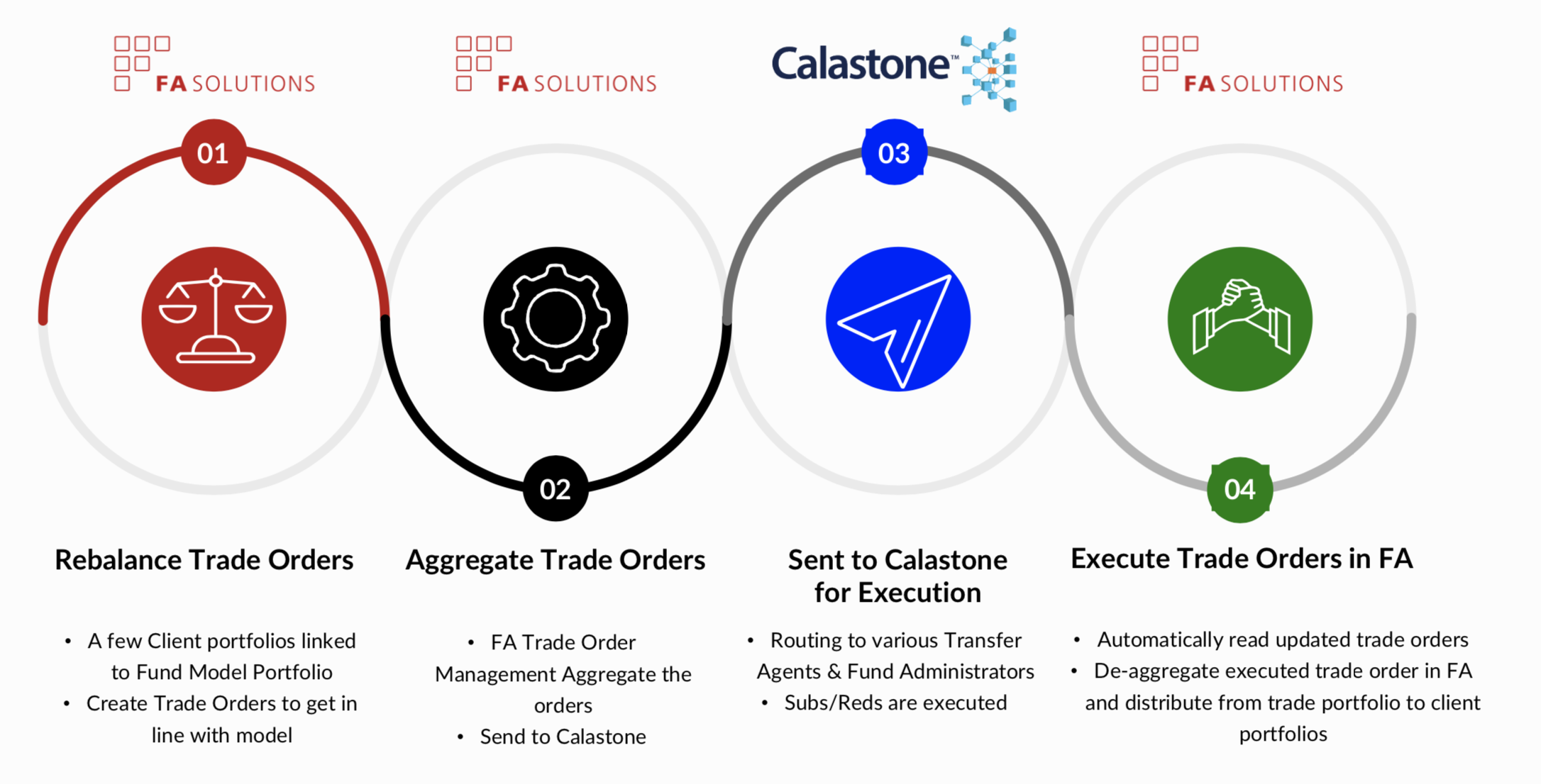 FA Platform - The Wealth Mosaic